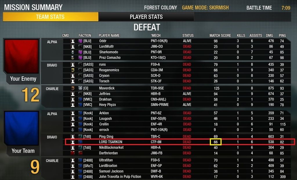MWO: Forums - Pot Of Gold Tournament Match Score Calculation