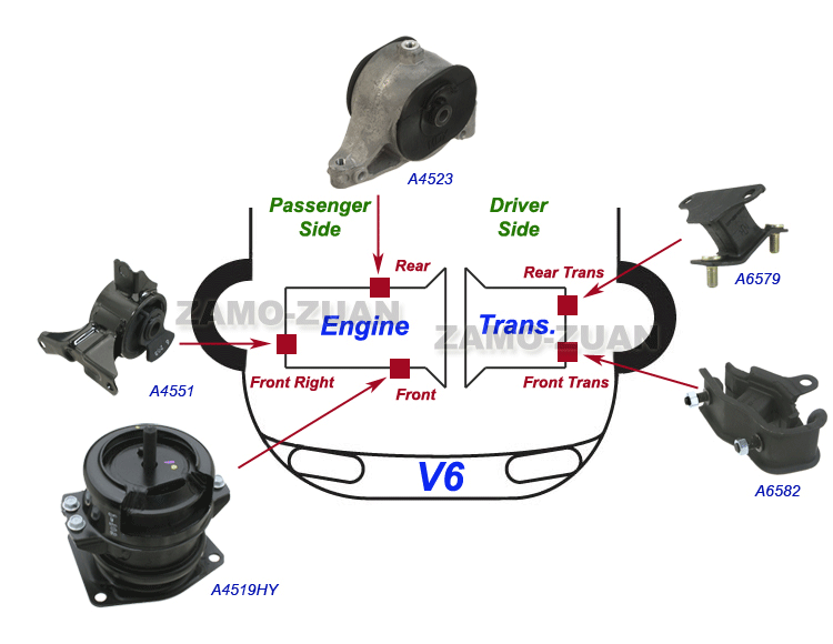 2003-2004 Honda Pilot 3.5L 4WD. Engine Motor & Trans. Mount Set 5PCS ...