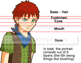Technical details with the Portrait system & Dialogue system – Tailor Tales